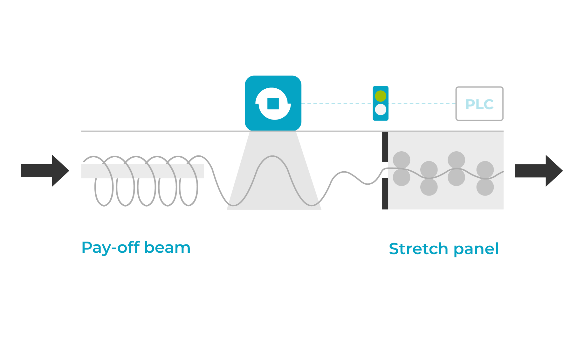 tangle detection